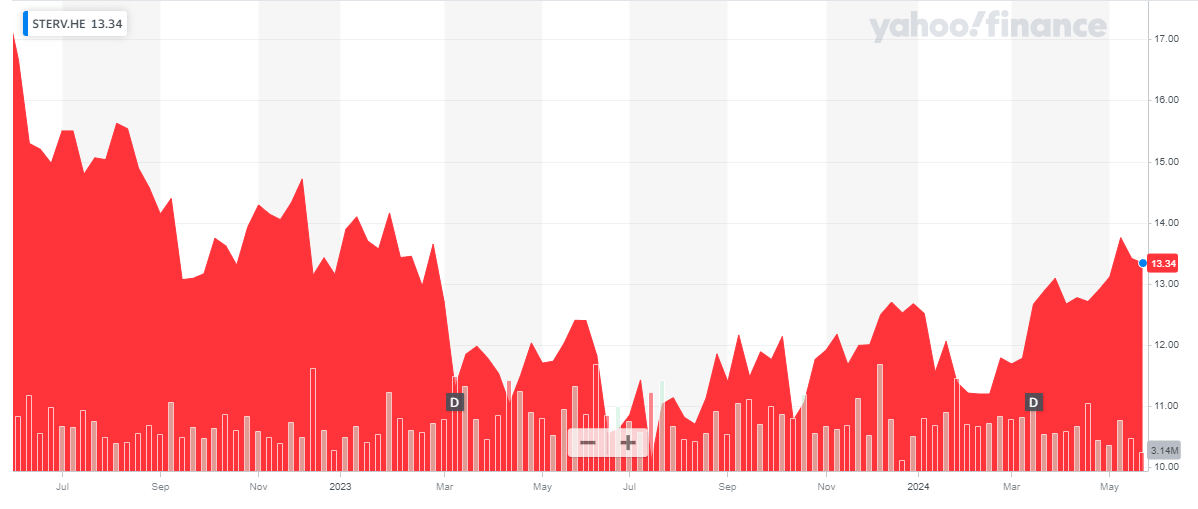 Stora Enso: Waiting For The Trend To Turn (OTCMKTS:SEOAY) | Seeking Alpha
