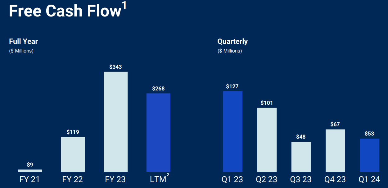 Chewy Earnings: Overvalued And Modest Growth (NYSE:CHWY) | Seeking Alpha