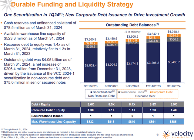 Velocity Financial, A Steady Growth Company With Modest Valuation (NYSE ...