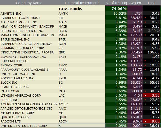 My Portfolio Now - Fundamental Trends