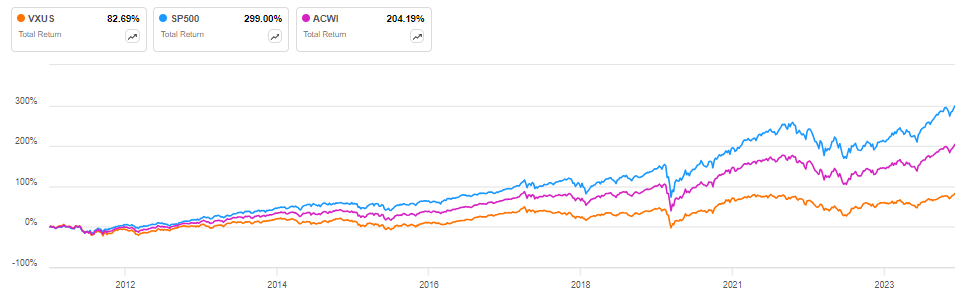 Global Diversification.... Why Bother? | Seeking Alpha