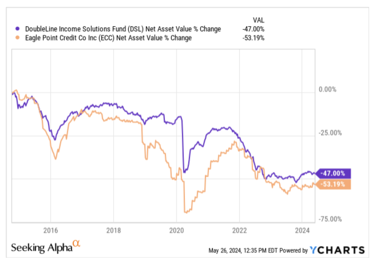 Building A 10% Income Portfolio Today | Seeking Alpha