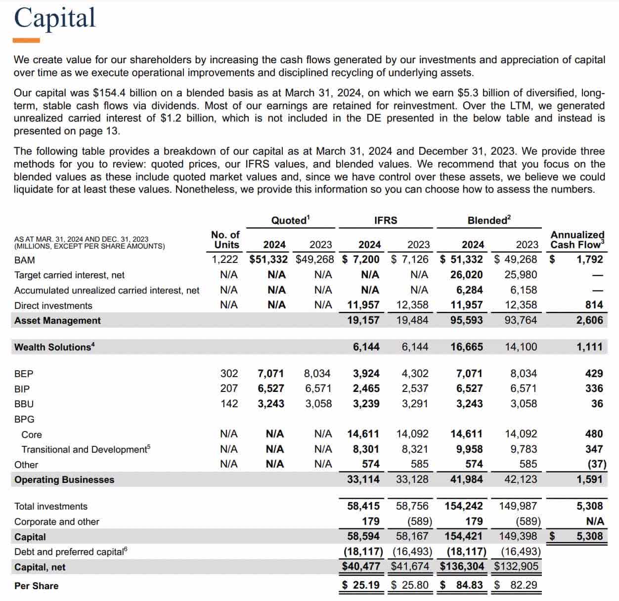 Brookfield Corporation Deploys Capital Shrewdly (NYSE:BN) | Seeking Alpha