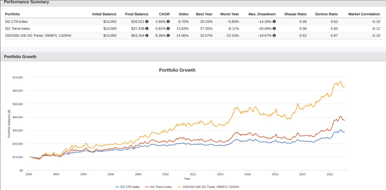 RSBT: The Best 7.4% Yielding ETF You've Likely Never Heard Of (BATS ...