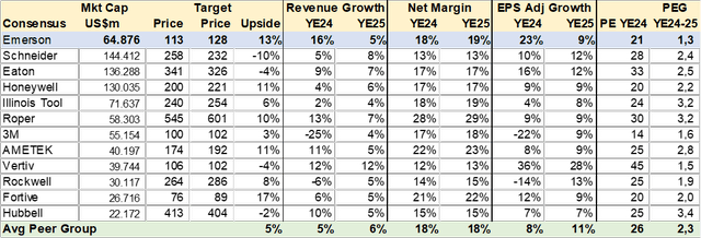 Emerson Electric: Execution Required For Higher Value (NYSE:EMR ...