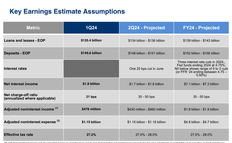First Citizens BancShares: Short-Term Upside Coupled With Solid Long ...