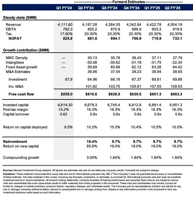 Charles River Laboratories Stock: Fair Valuation Against Fundamentals ...