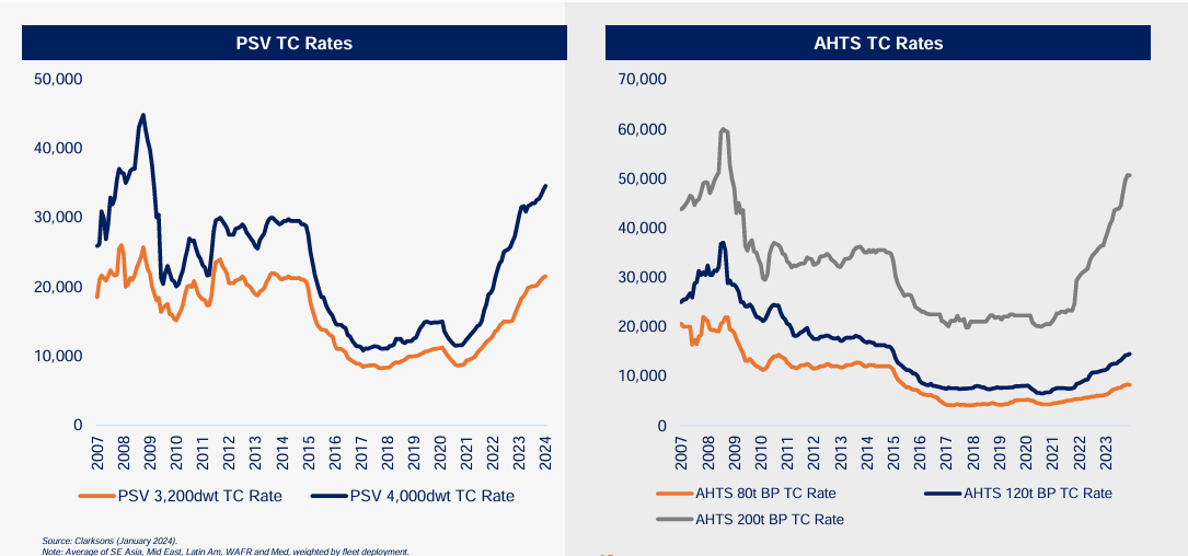 Tidewater Stock: Robust Demand, Supply Constraints & Conservative ...