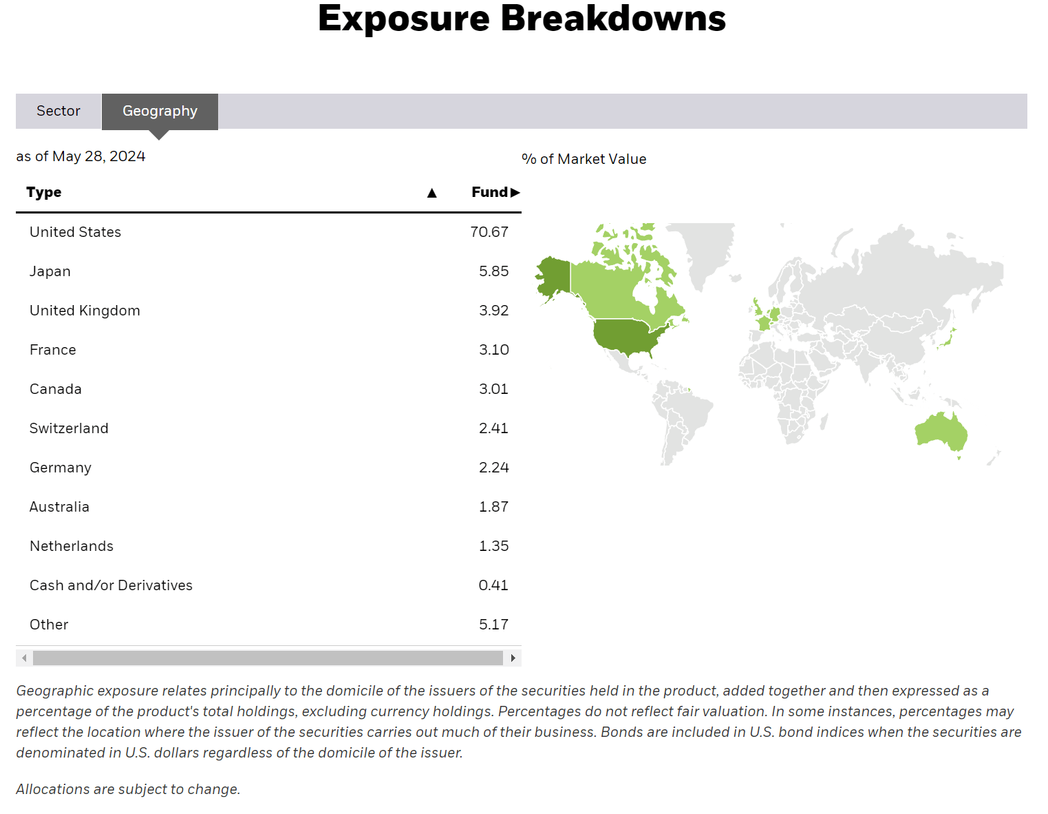 ETO: Diversify Away From Record High US Equities | Seeking Alpha