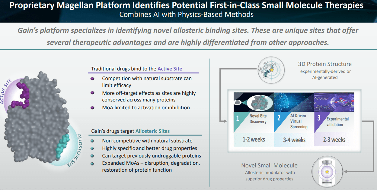 Gain Therapeutics: Phase 1 Readout Awaits For Parkinson's Drug With ...