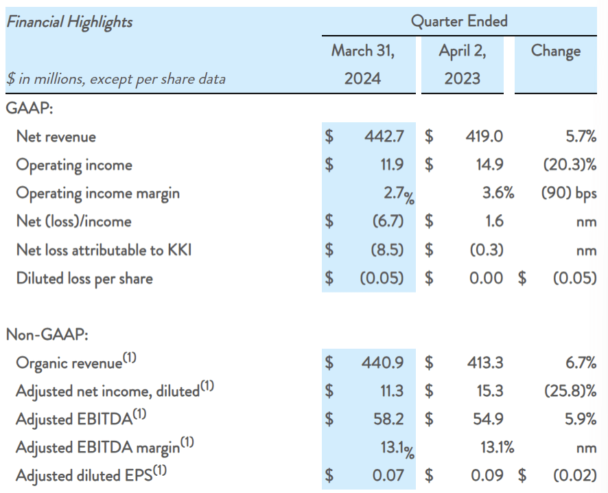 Krispy Kreme: Don't Overpay For The Potential Growth (NASDAQ:DNUT ...