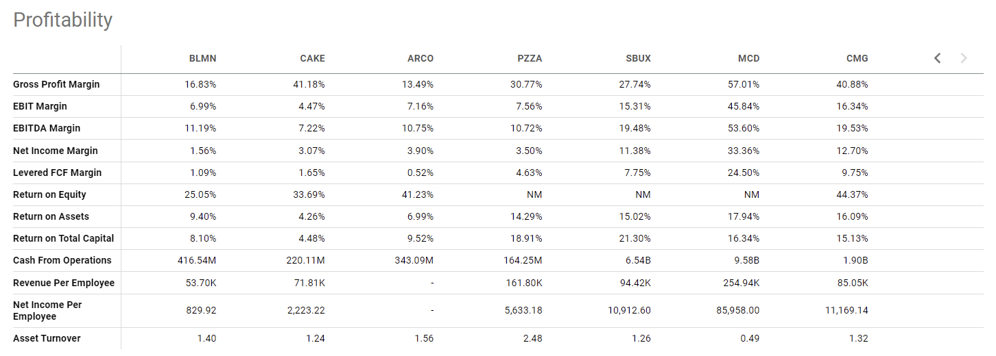 Krispy Kreme: Don't Overpay For The Potential Growth (NASDAQ:DNUT ...