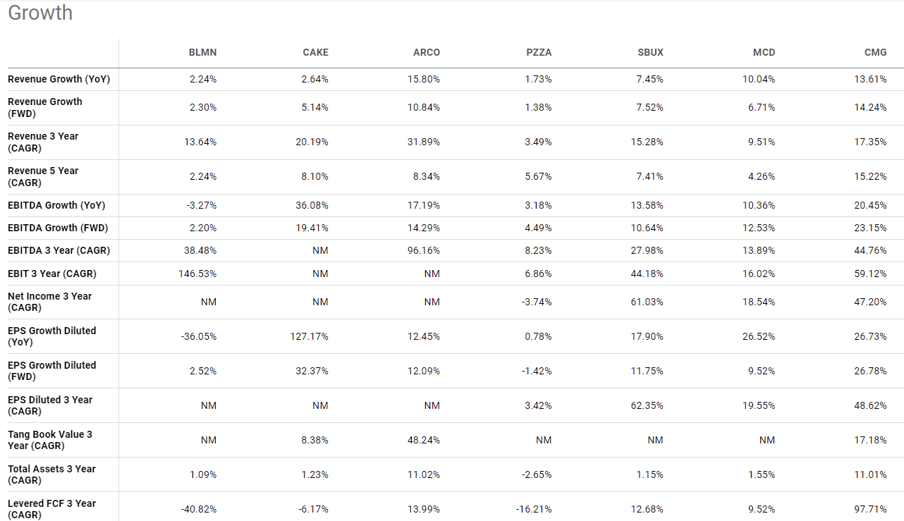 Krispy Kreme: Don't Overpay For The Potential Growth (NASDAQ:DNUT ...