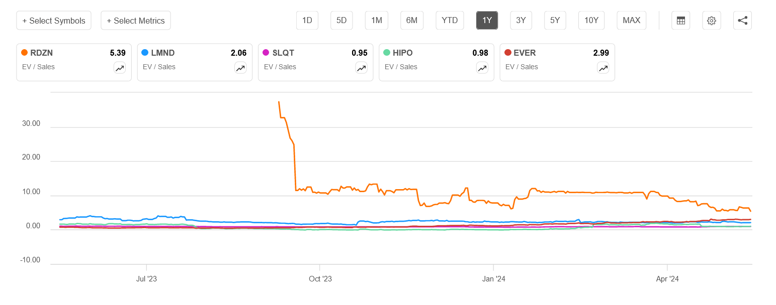 Roadzen's AI Technology And Business Model Will Turbocharge Its Growth ...