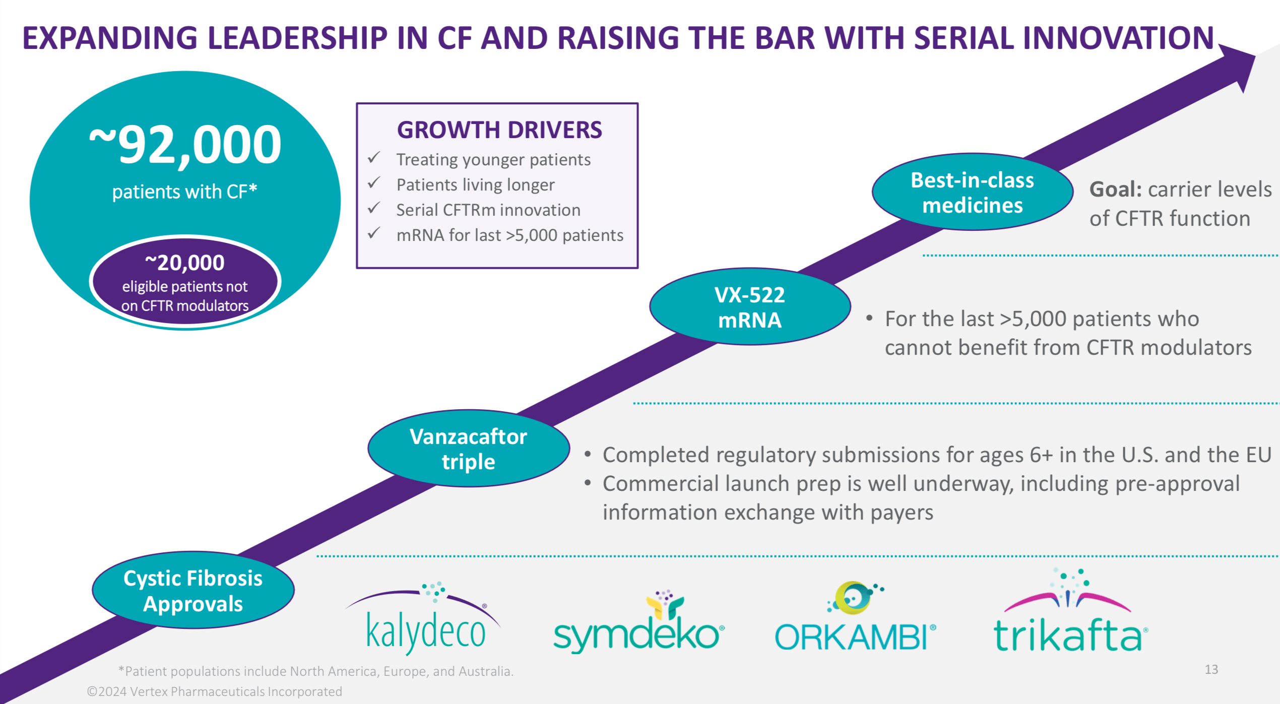 Vertex: Poised For Long-Term Growth Driven By Multiple Pipeline Catalysts | Seeking Alpha