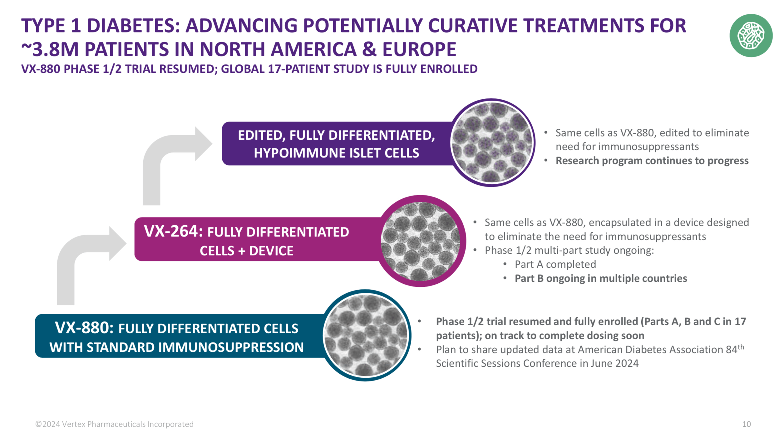 Vertex: Poised For Long-Term Growth Driven By Multiple Pipeline Catalysts | Seeking Alpha