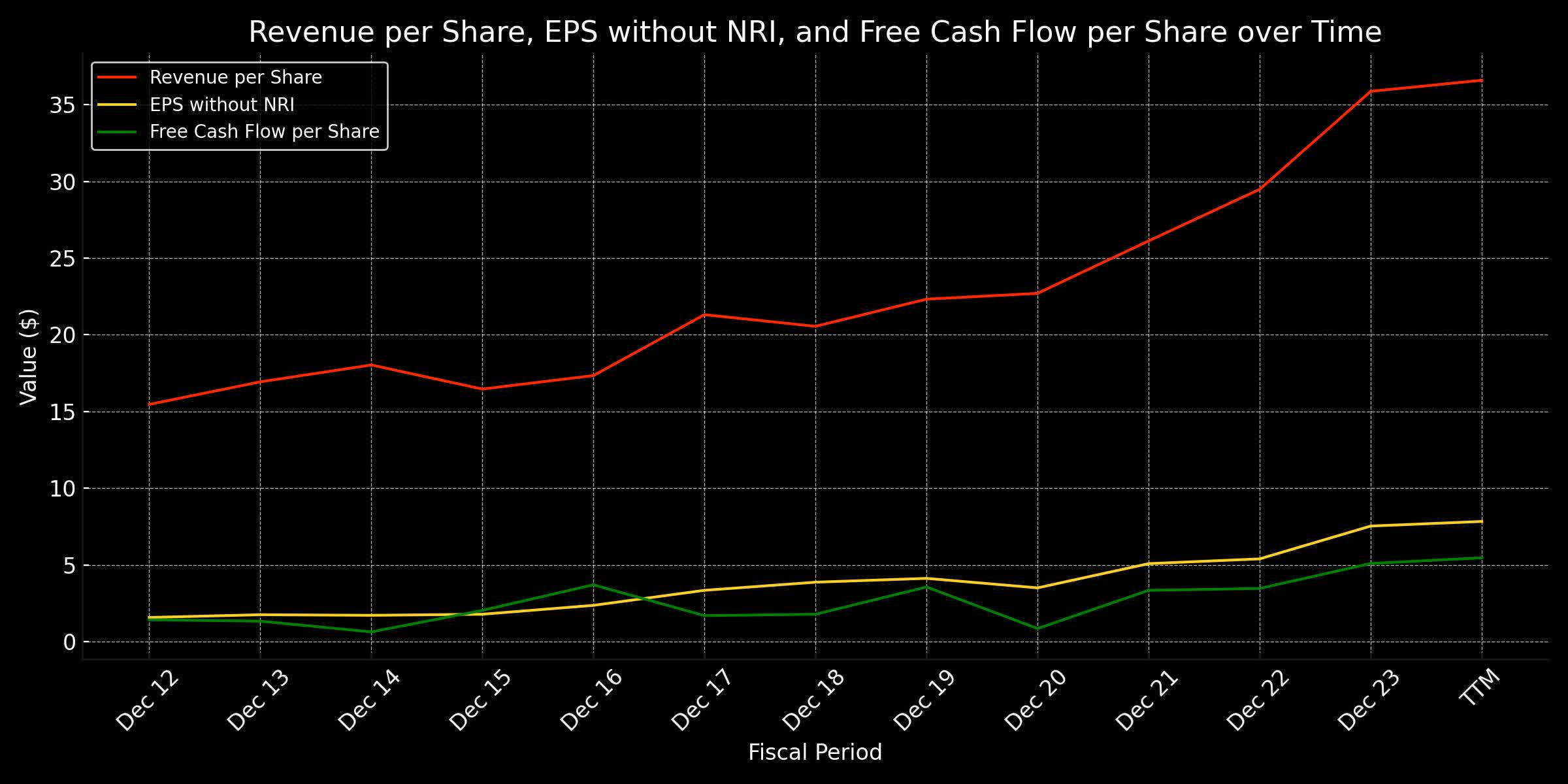 Ferrari: I'm Waiting For A Better Valuation (NYSE:RACE) | Seeking Alpha