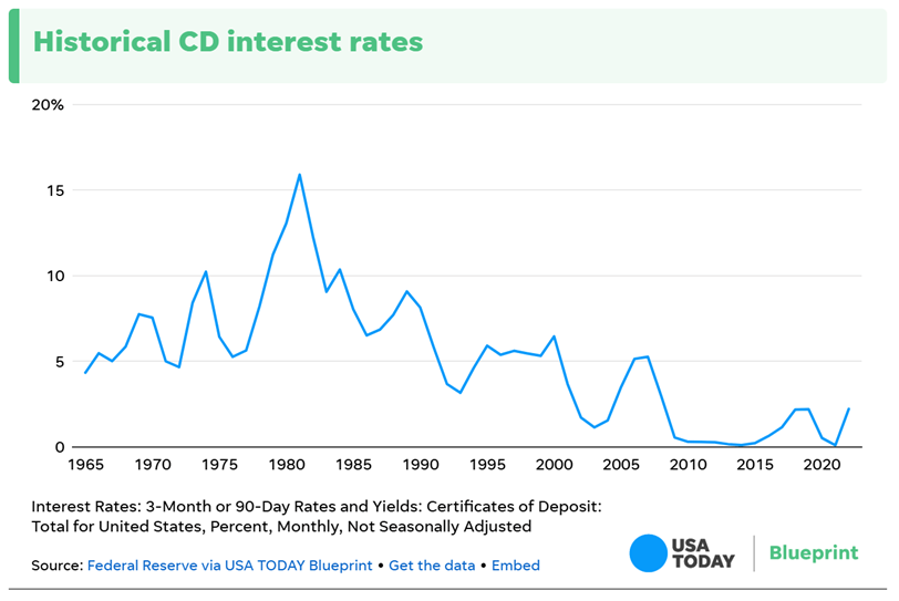 USFR ETF: The Safety Side Of The Barbell | Seeking Alpha