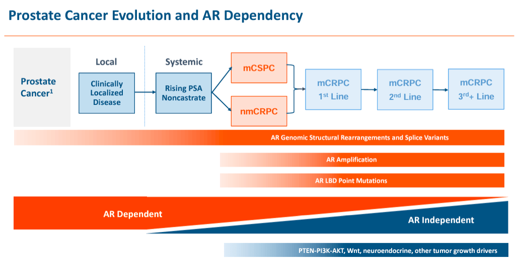 ESSA Pharma’s Speculative Buy Potential: Masofaniten Promise For ...