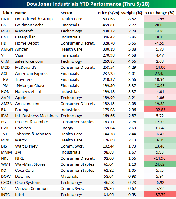 A Tale Of Two Indices | Seeking Alpha
