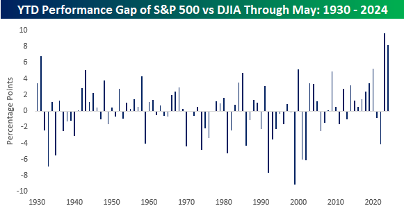 A Tale Of Two Indices | Seeking Alpha