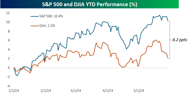 A Tale Of Two Indices | Seeking Alpha