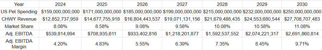 Chewy Q1 Earnings: A Purrfect Quarter With Possible Tailwinds Ahead ...