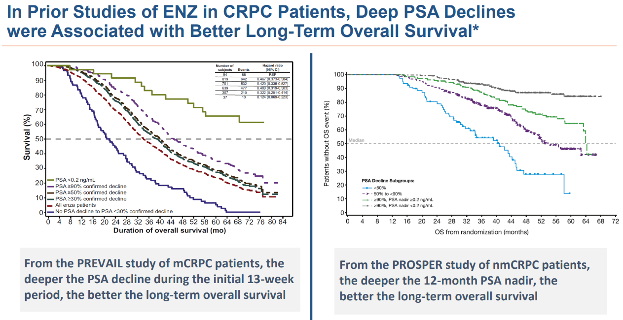 ESSA Pharma’s Speculative Buy Potential: Masofaniten Promise For ...