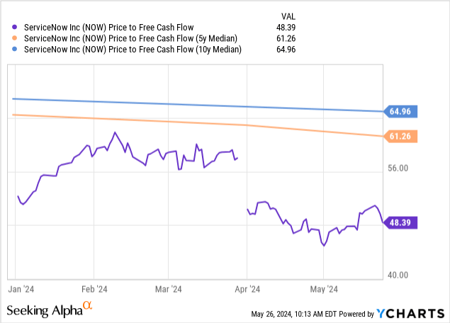 Uncovering The Value Proposition Of ServiceNow: A Compelling Case For ...