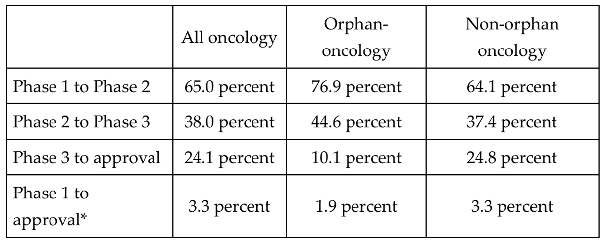 ESSA Pharma’s Speculative Buy Potential: Masofaniten Promise For ...