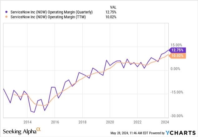 Uncovering The Value Proposition Of ServiceNow: A Compelling Case For ...