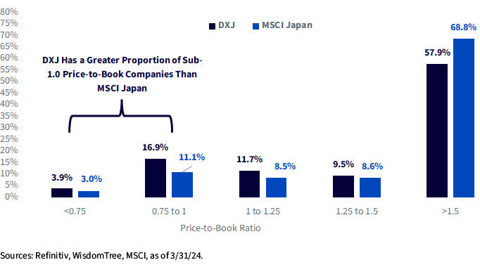 The Weak Yen Is Fueling Japan’s Inflationary Equity Culture | Seeking Alpha