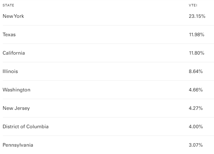 VTEI: Vanguard's New Intermediate Muni ETF (BATS:VTEI) | Seeking Alpha