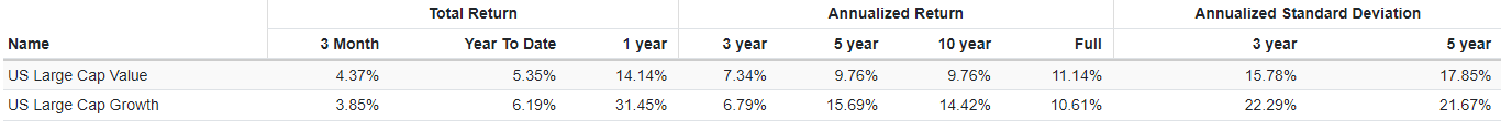 PVAL: Putnam's Large Cap Value ETF Ranked 2nd For Its Investment Style ...