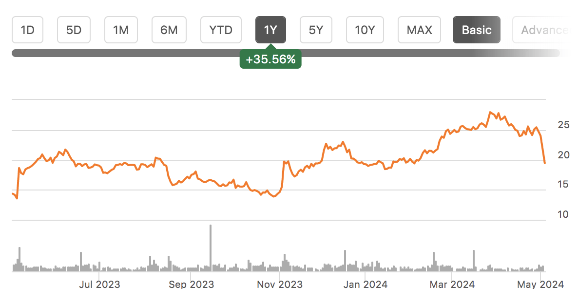 Owens & Minor Stock: After Q1, Long-Term Guidance Remains At Risk (NYSE ...