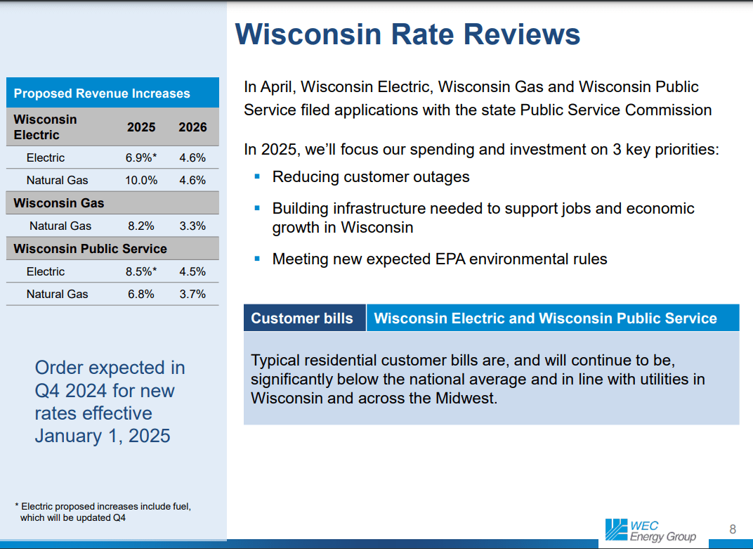 WEC Energy Group: A Dividend Aristocrat In The Making (NYSE:WEC ...