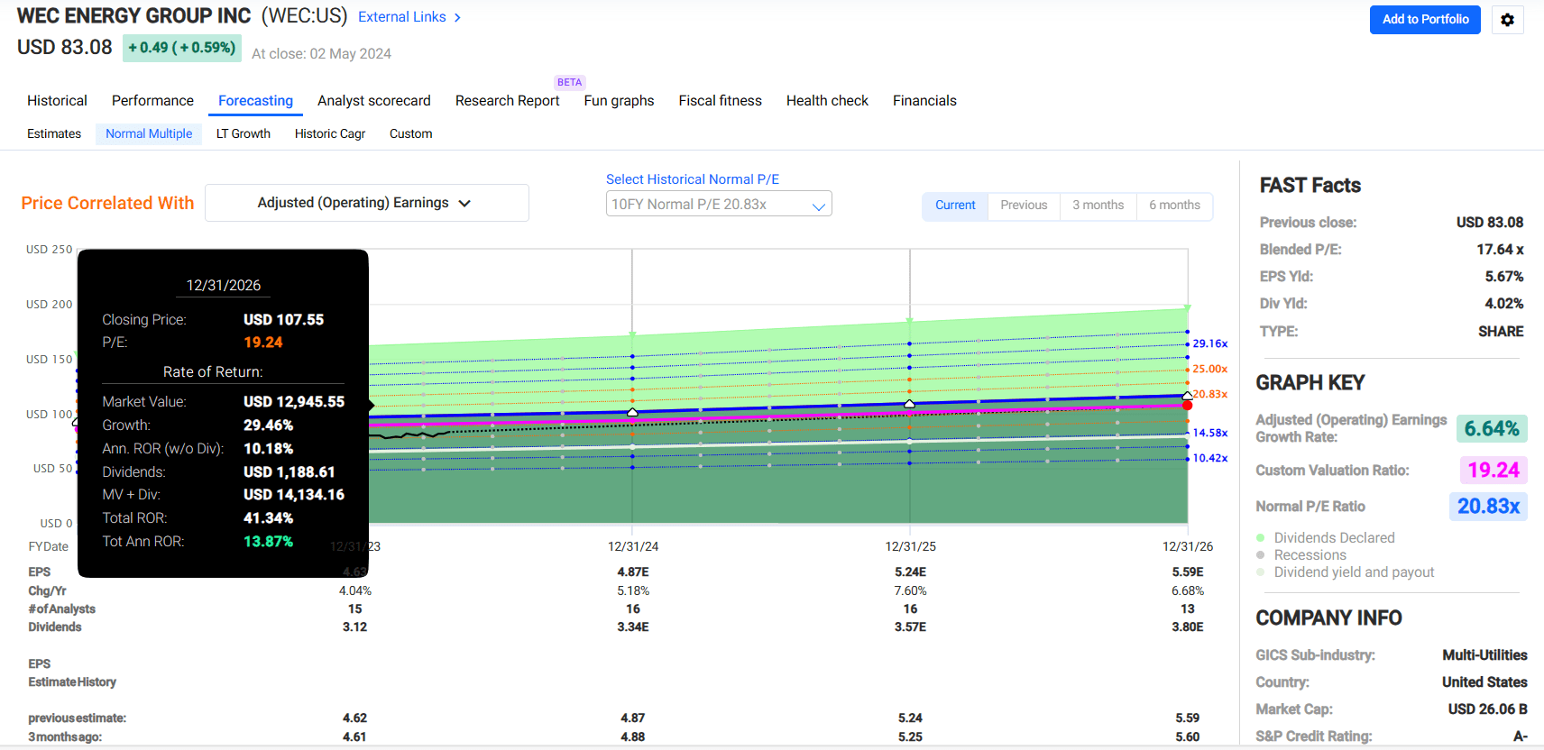 WEC Energy Group: A Dividend Aristocrat In The Making (NYSE:WEC ...
