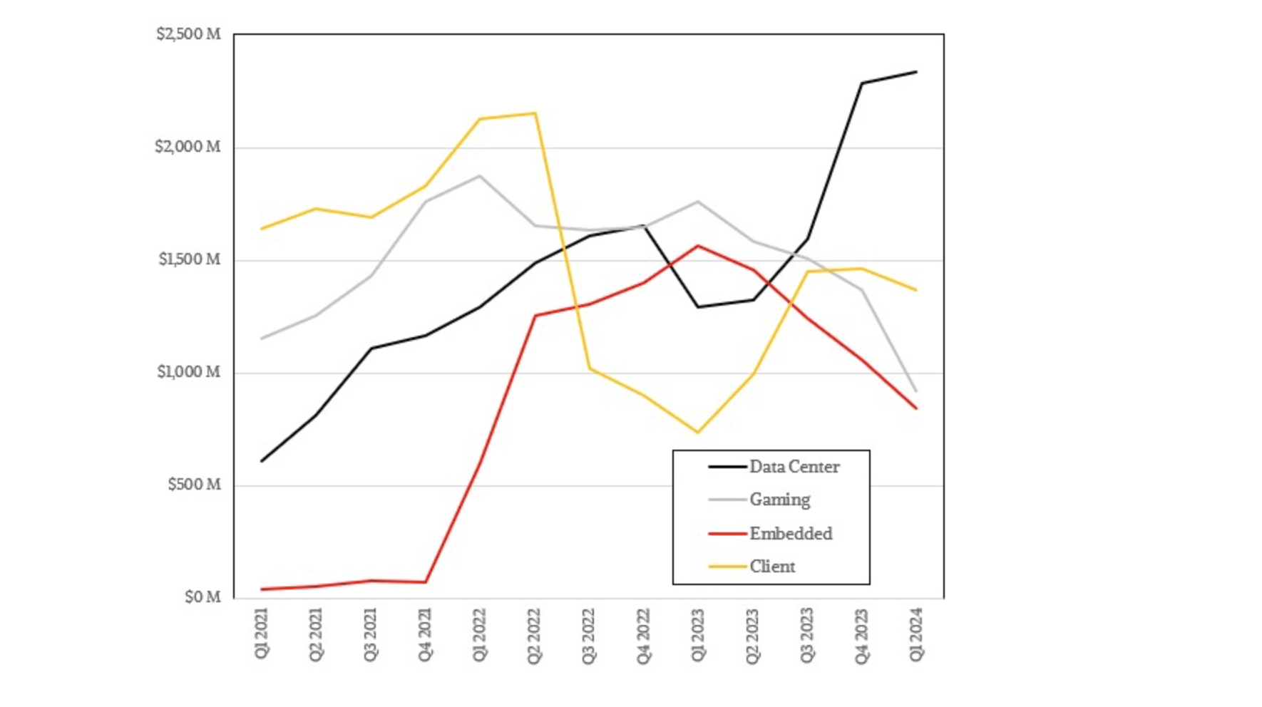 AMD: Waiting On AI Inflection Point (NASDAQ:AMD) | Seeking Alpha