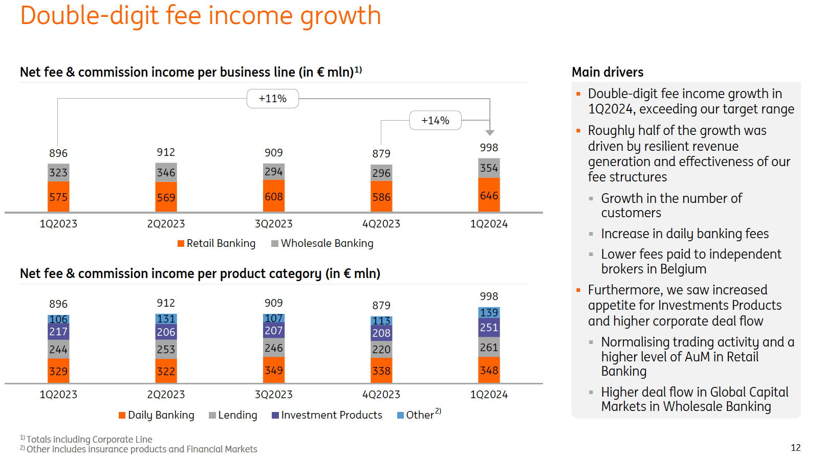 ING Group: Still Attractive After A Much Improved Q1 (NYSE:ING ...