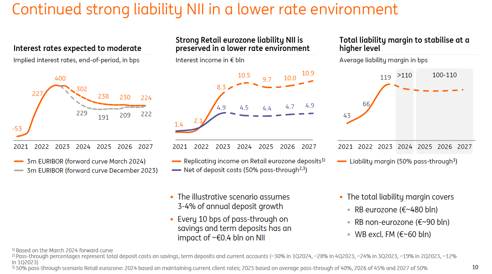 ING Group: Still Attractive After A Much Improved Q1 (NYSE:ING ...
