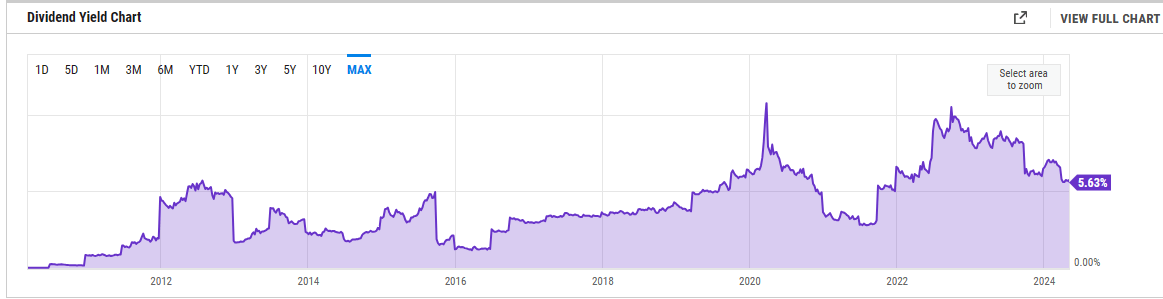 FTRI ETF: A Potential Inflation Hedge To Consider (NASDAQ:FTRI ...
