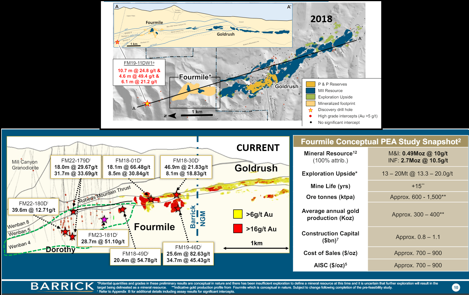 Barrick Gold Q1 Earnings: Don't Miss The Forest For The Trees (TSX:ABX:CA) | Seeking Alpha