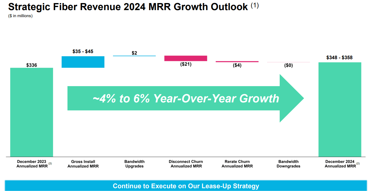 Uniti And Windstream: The Circle Of Capital Markets (NASDAQ:UNIT ...
