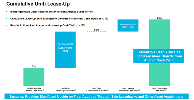 Uniti And Windstream: The Circle Of Capital Markets (NASDAQ:UNIT ...