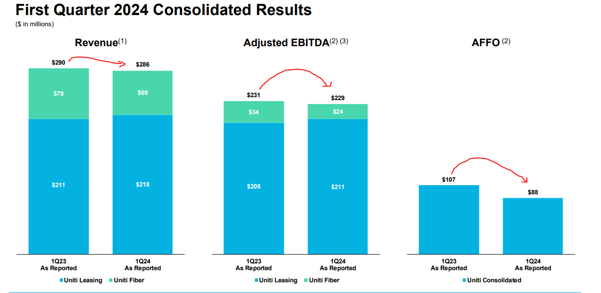 Uniti And Windstream: The Circle Of Capital Markets (NASDAQ:UNIT ...