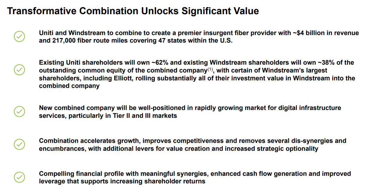 Uniti And Windstream: The Circle Of Capital Markets (NASDAQ:UNIT ...