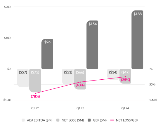 Lemonade: Technology And Innovative Business Model Set It Apart ...