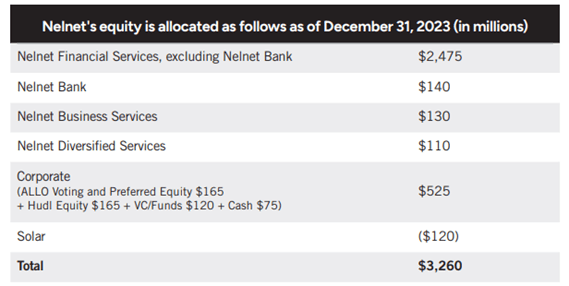 Nelnet Stock: An Appealing Valuation Emerges After A Challenging 2023 ...