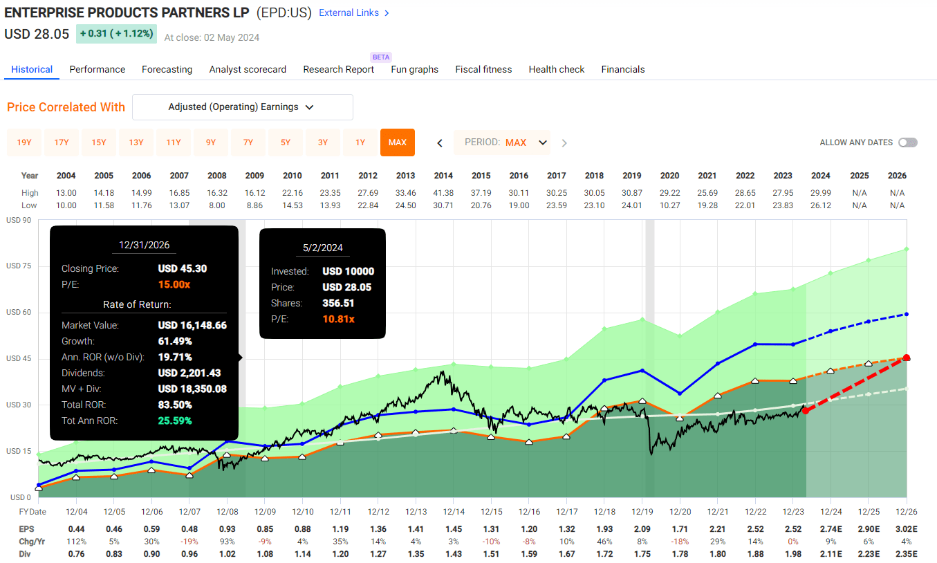 Enterprise Products Partners: My Top Pick For Income Investors (NYSE ...