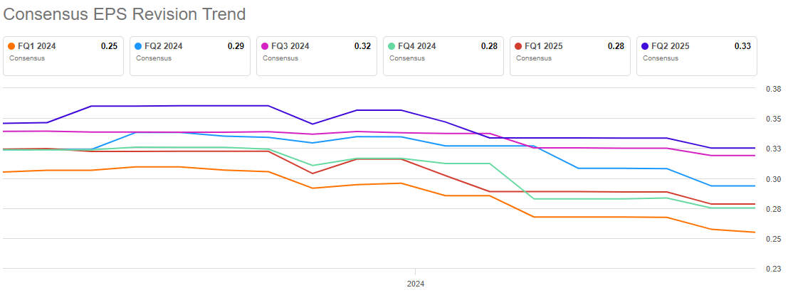 Kenvue Q1 Earnings Preview: A Potentially Troubling Trend (NYSE:KVUE) | Seeking Alpha